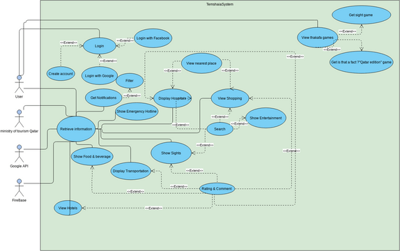 Use Case Diagram Template.vpd.png | Visual Paradigm User-Contributed ...